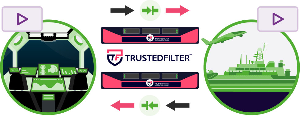 4Secure - Sovereign Cross Domain Solutions (CDS) | 4Secure