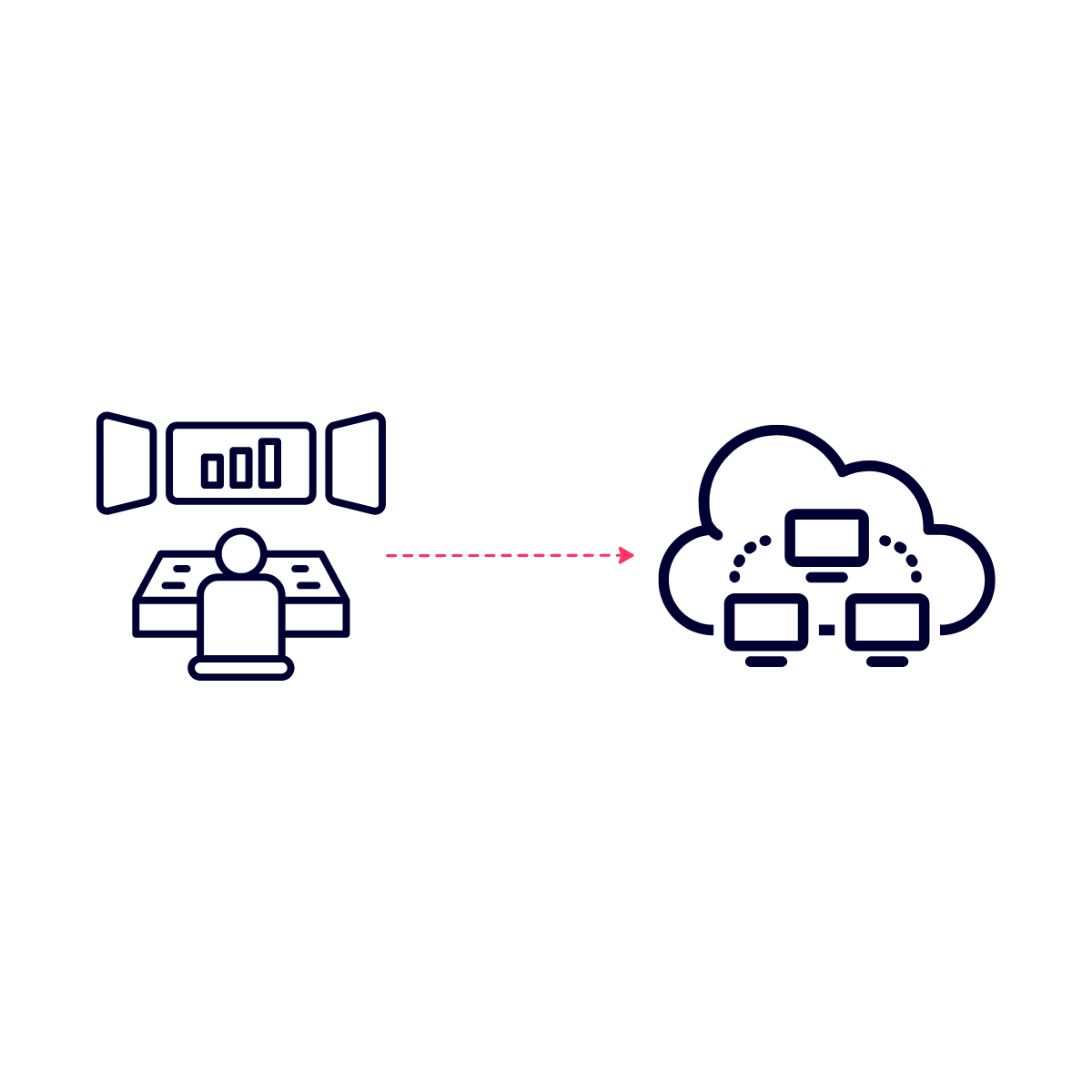 OT to cloud convergence webinar - Secure data transfer | 4Secure